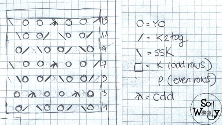 How to knit the English Mesh Lace stitch pattern